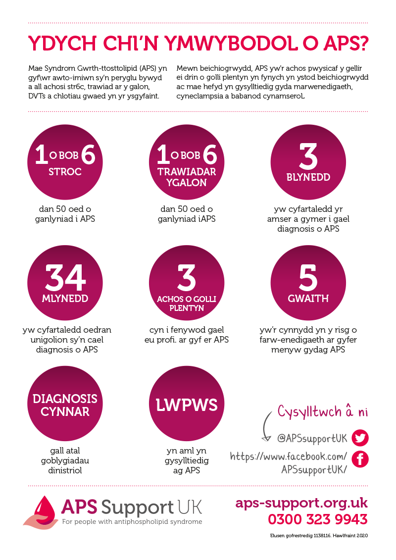 APS Support UK - Self help | antiphospholipid syndrome - APS | Fact Sheets