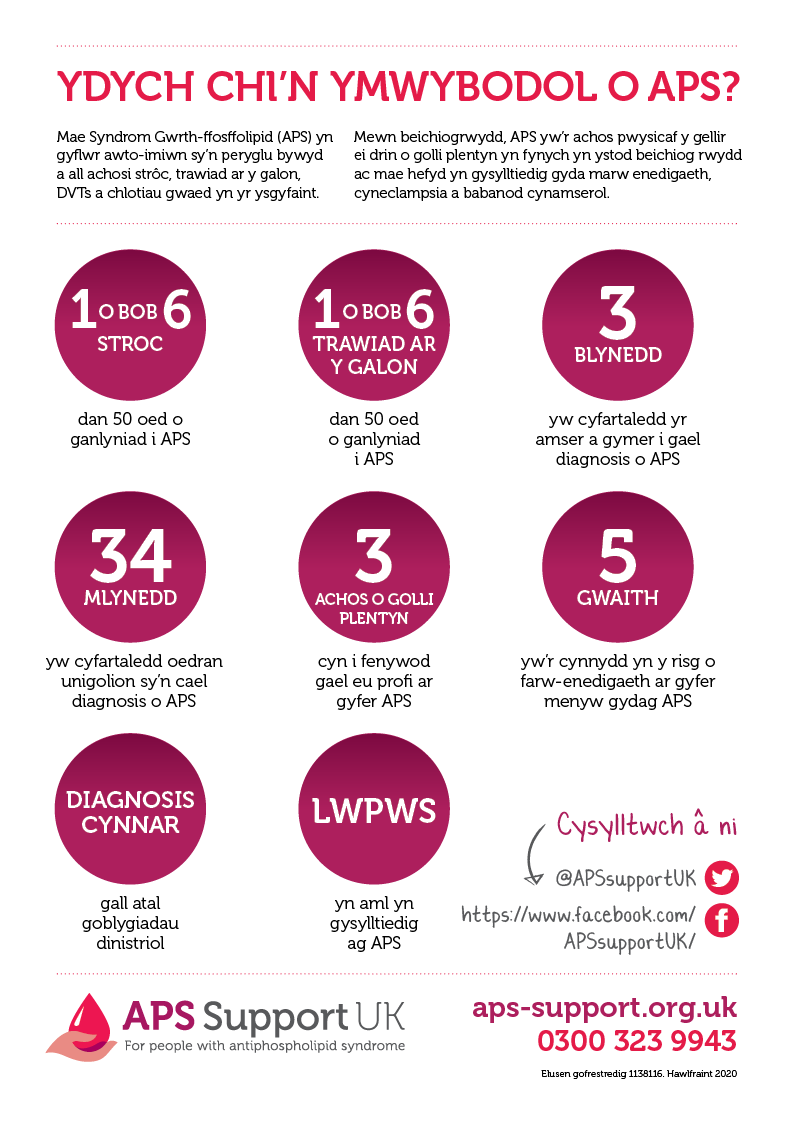 APS Support UK - Self help | antiphospholipid syndrome - APS | Fact Sheets